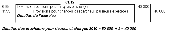 3 exercices corrigés sur les travaux de fin d'exercice