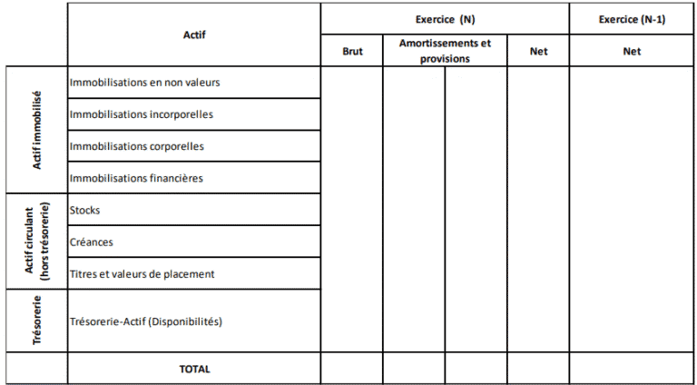 Le bilan comptable et ses limites