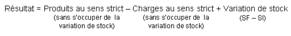 Le compte des produits et charges (CPC)